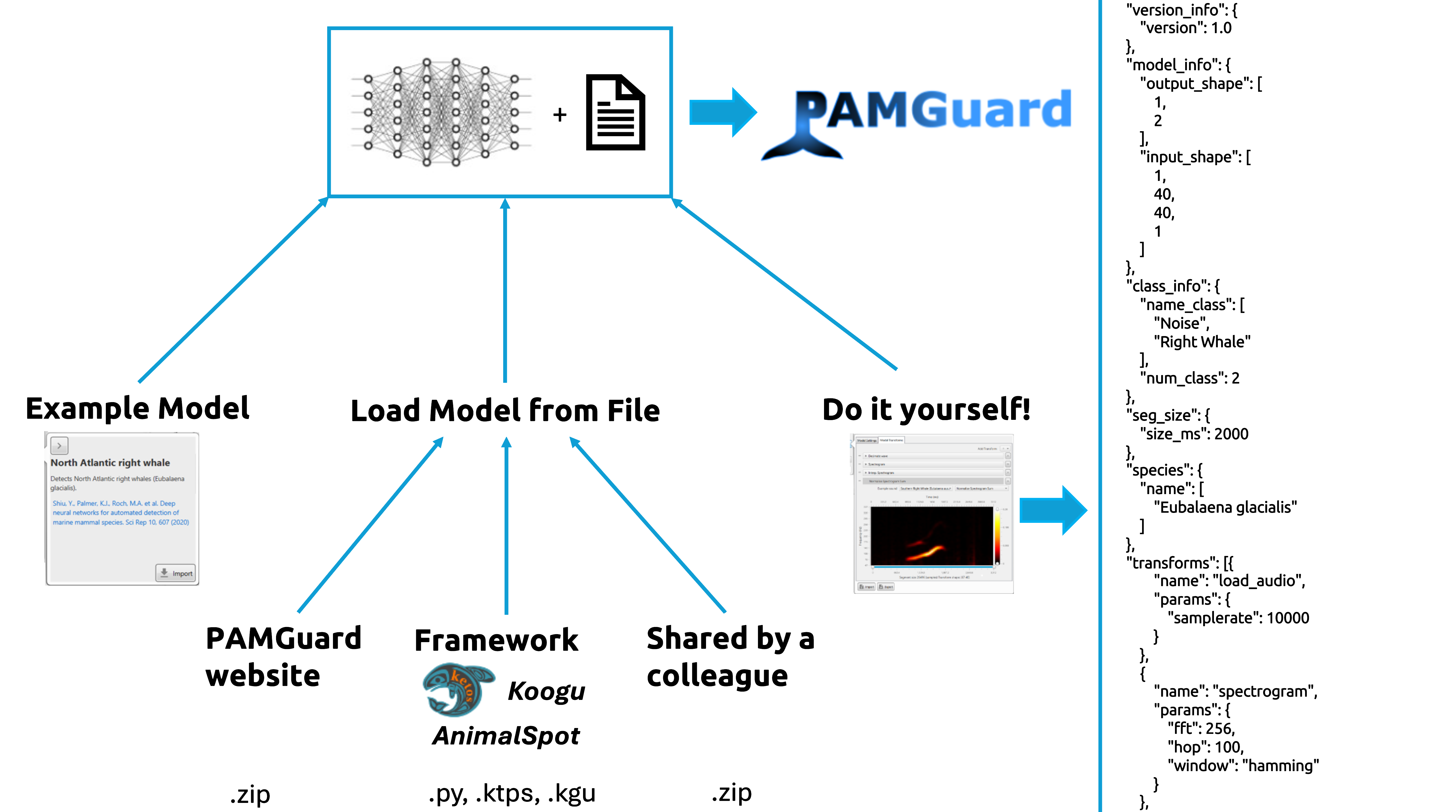 Deep Learning Update – PAMGuard